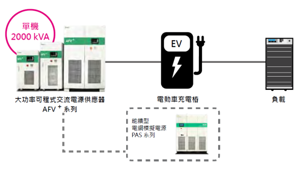 AFV+ & AFV系列 大型可程式交流電源 - 源鐿科技有限公司